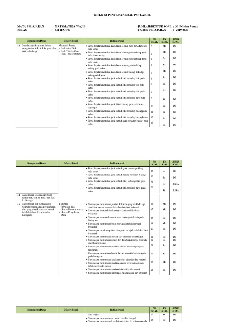 Kisi Kisi Soal Pas Matematika Wajib Kelas Xii 2019 2020 | PDF