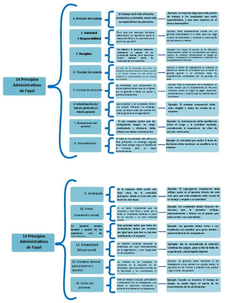 Cuadro Sinoptico 14 Principios Administrativos de Fayol | PDF | Business | Salario