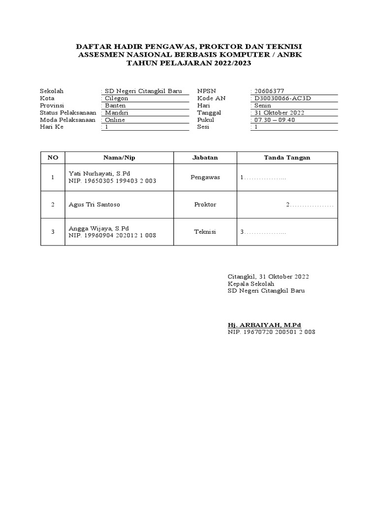 Daftar Hadir Proktor ANBK Tahun 2021 | PDF