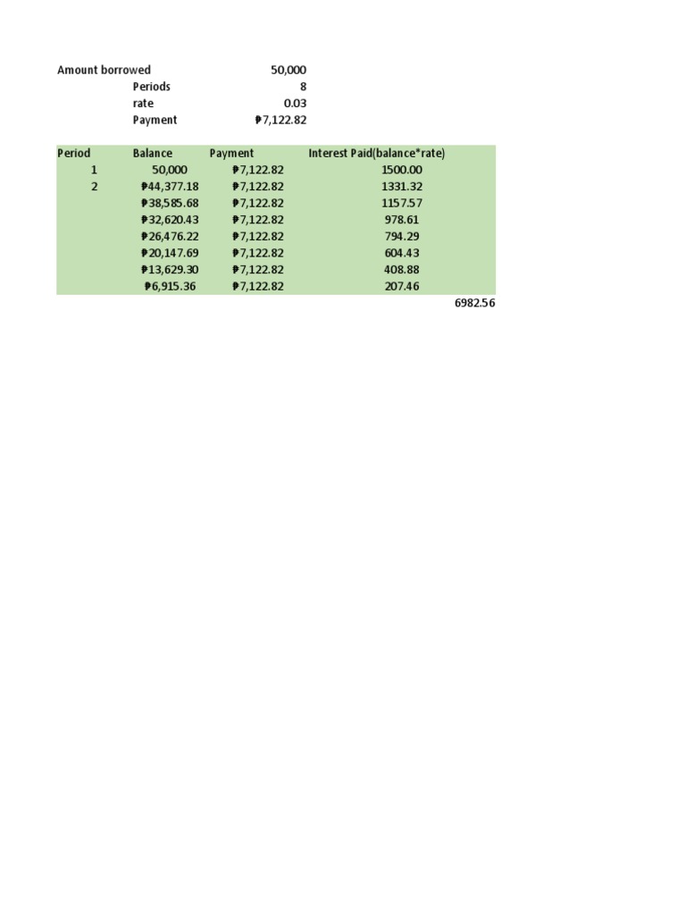 Excel Amortization | PDF | Interest | Debt
