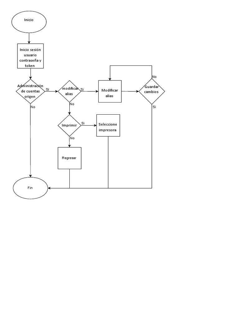Cuentaorigen Drawio | PDF