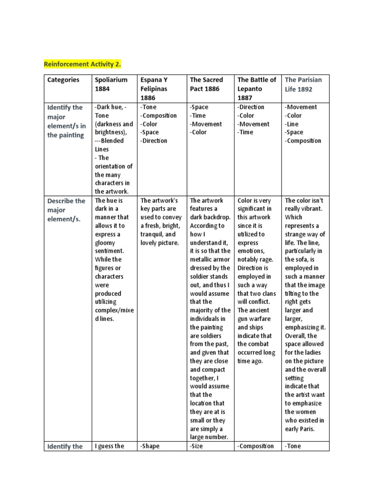 M7 Activity 2 - RPH | PDF | Paintings | Composition (Visual Arts)