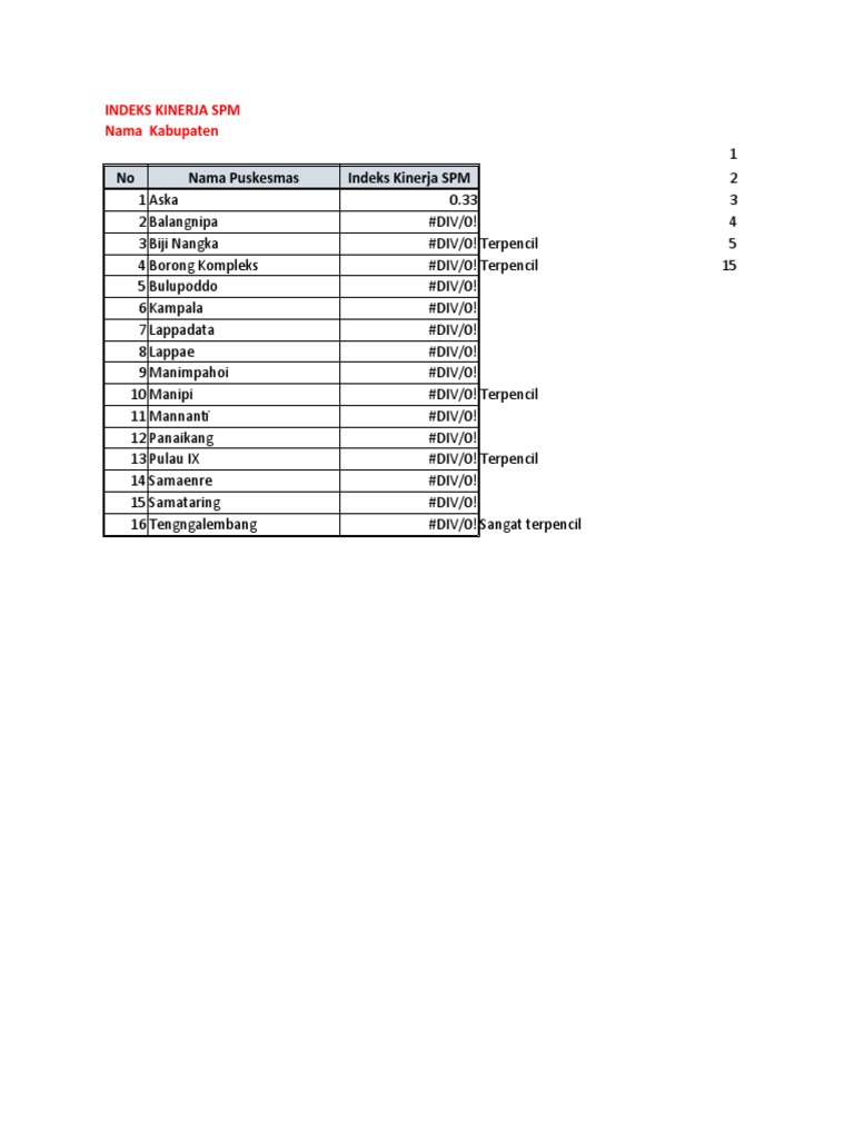 Template Indeks Kinerja SPM | PDF | Kesehatan Holistik