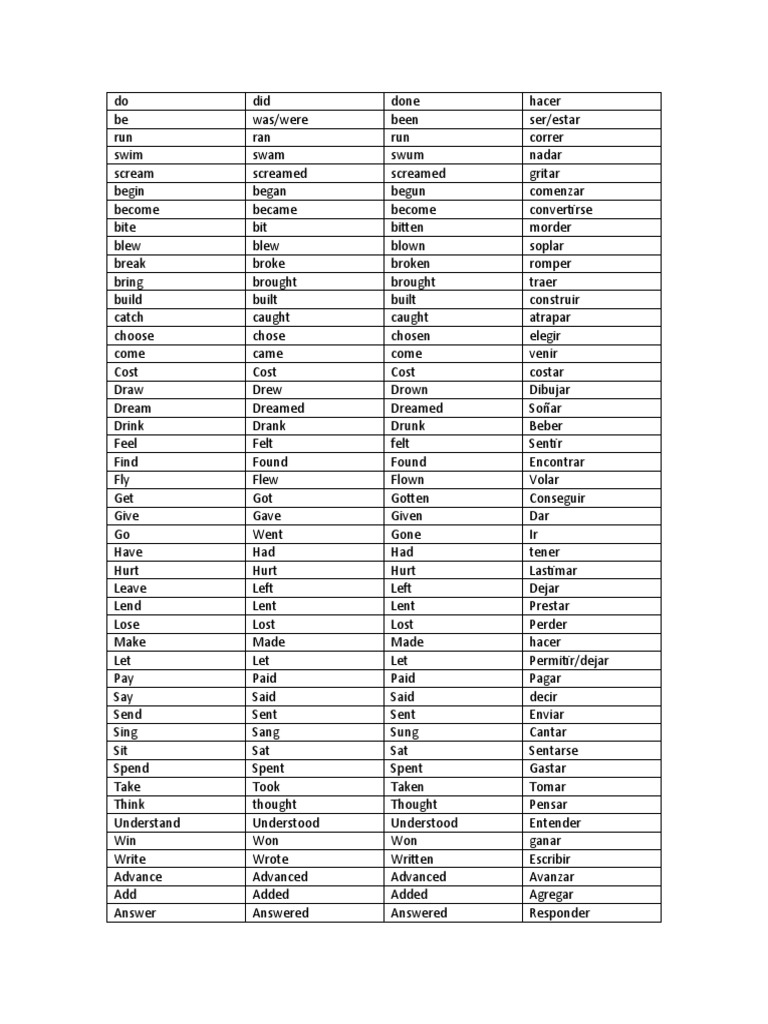 Lista Verbos Inglés | PDF