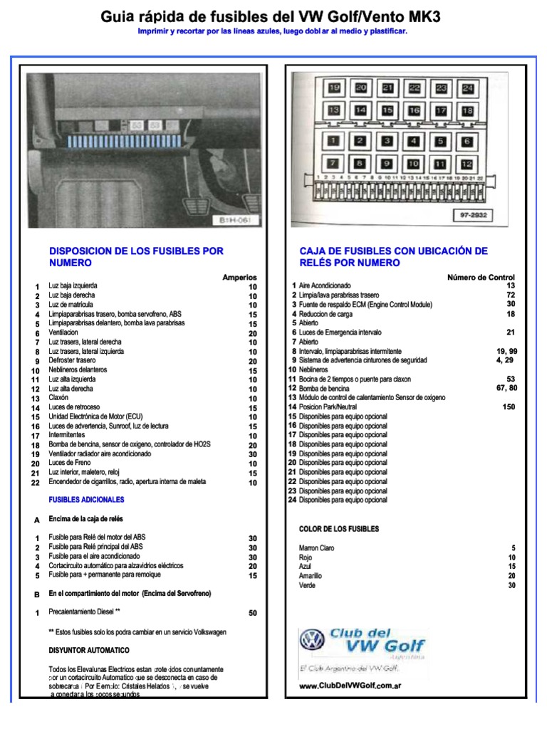 Qdoc - Tips - Manual de Fusibles Golf mk3 | PDF