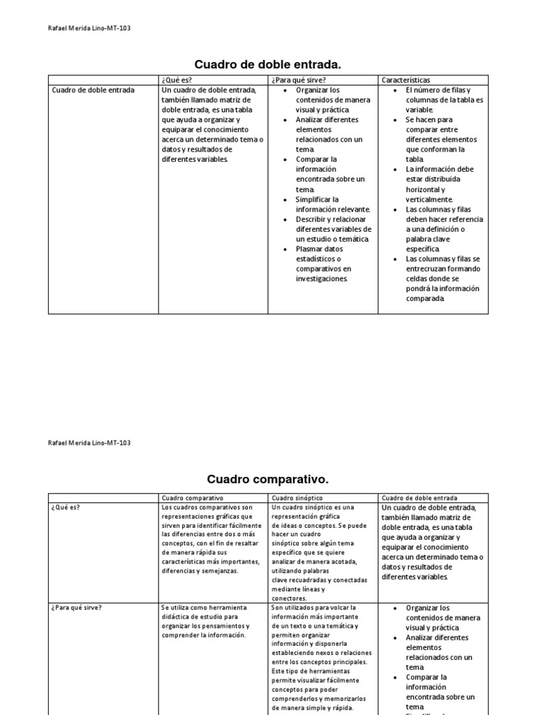 Cuadro De Doble Entrada Cuadro De Doble Entrada Sobre | PDF