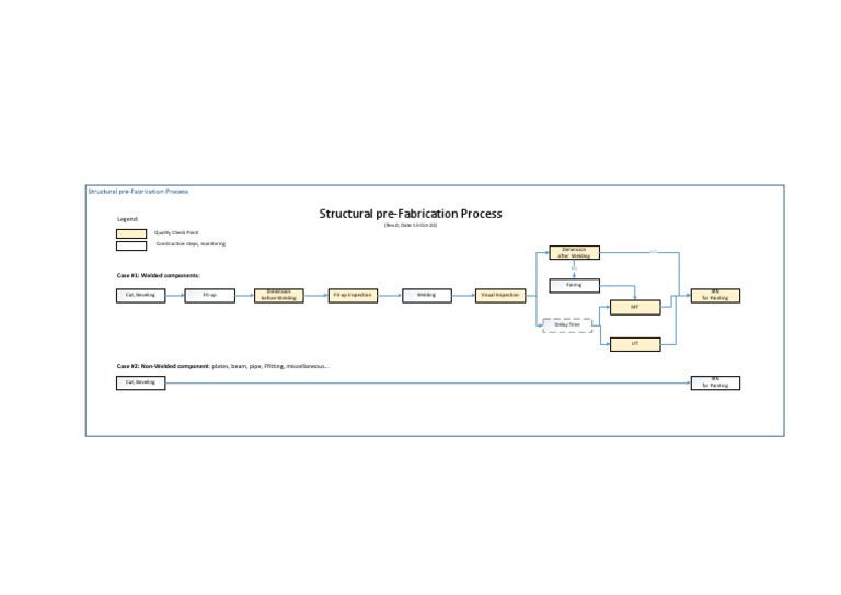 PWM - Workflow For Structural Inspection | PDF | Steel | Chemistry