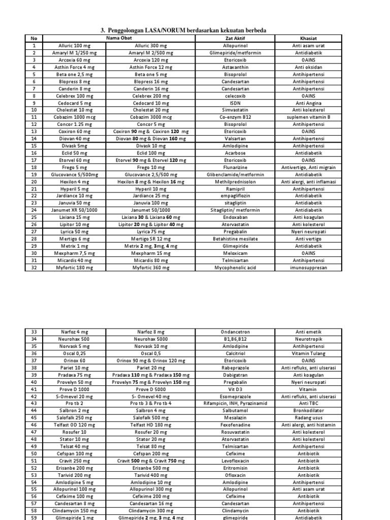Daftar Obat Lasa 2022 (II) | PDF | Functional Group | Pharmaceutical Sciences