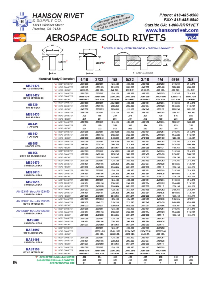 Hanson MS NAS AN D6 AEROSPACE SOLID RIVETS PDF