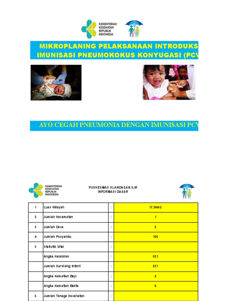 Microplanning PCV Tingkat Puskesmas Klandasan Ilir | PDF