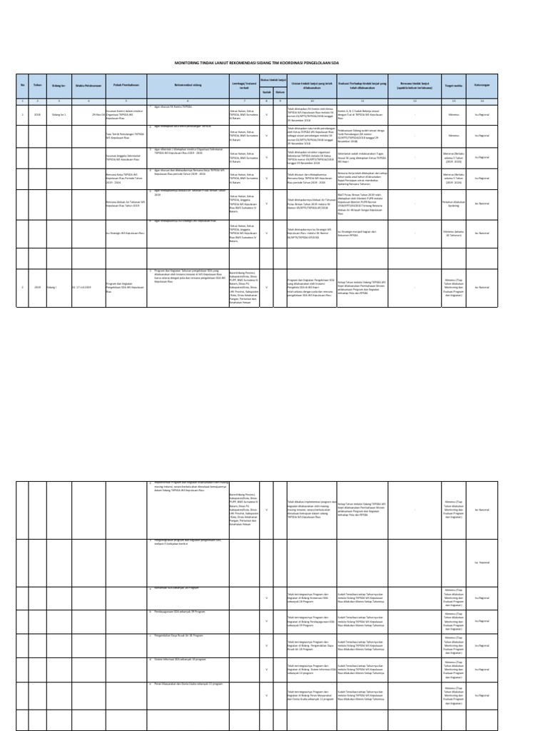 Format Matrik Monev Tindak Lanjut Hasil Rekomendasi Sidang OK | PDF