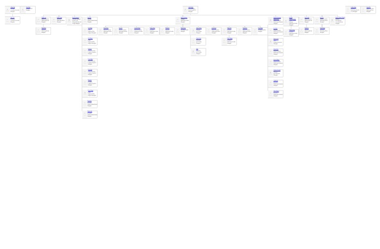 Org Chart - Shanghai - 080218 | PDF | China | World Politics