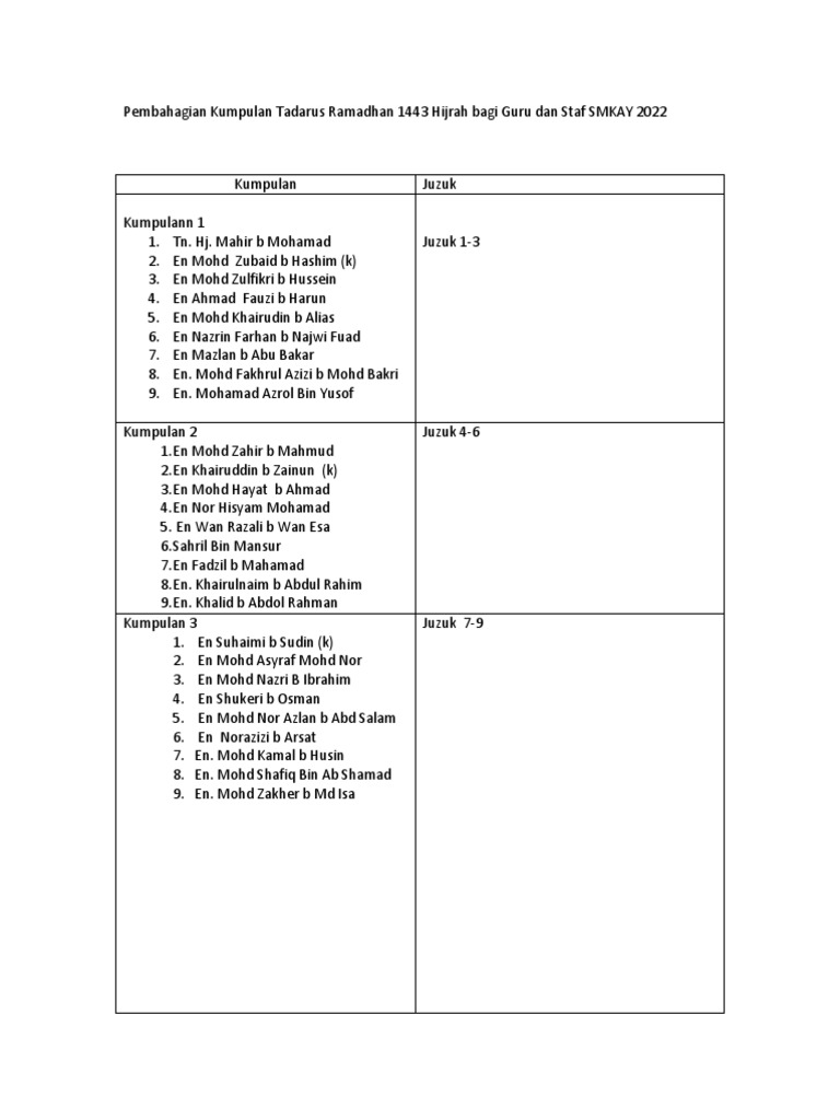 Jadual Tadarus Guru N Staf Smkay 1443 H | PDF