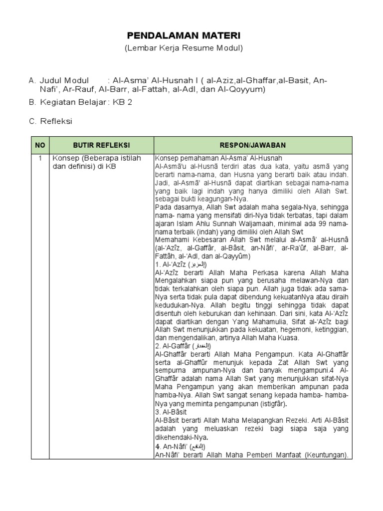 RESUME Al-Asma' Al-Husnah I (Al-Aziz, Al-Ghaffar, Al-Basit, An-Nafi ...