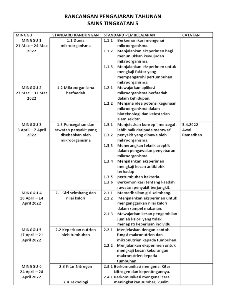 RPT 2022 SAINS Tingkatan 5 KSSM | PDF