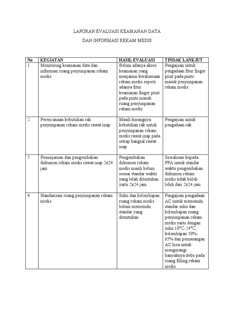 Mrmik 2.2 Ep 3laporan Evaluasi Keamanan Data Dan Tindak Lanjut | PDF