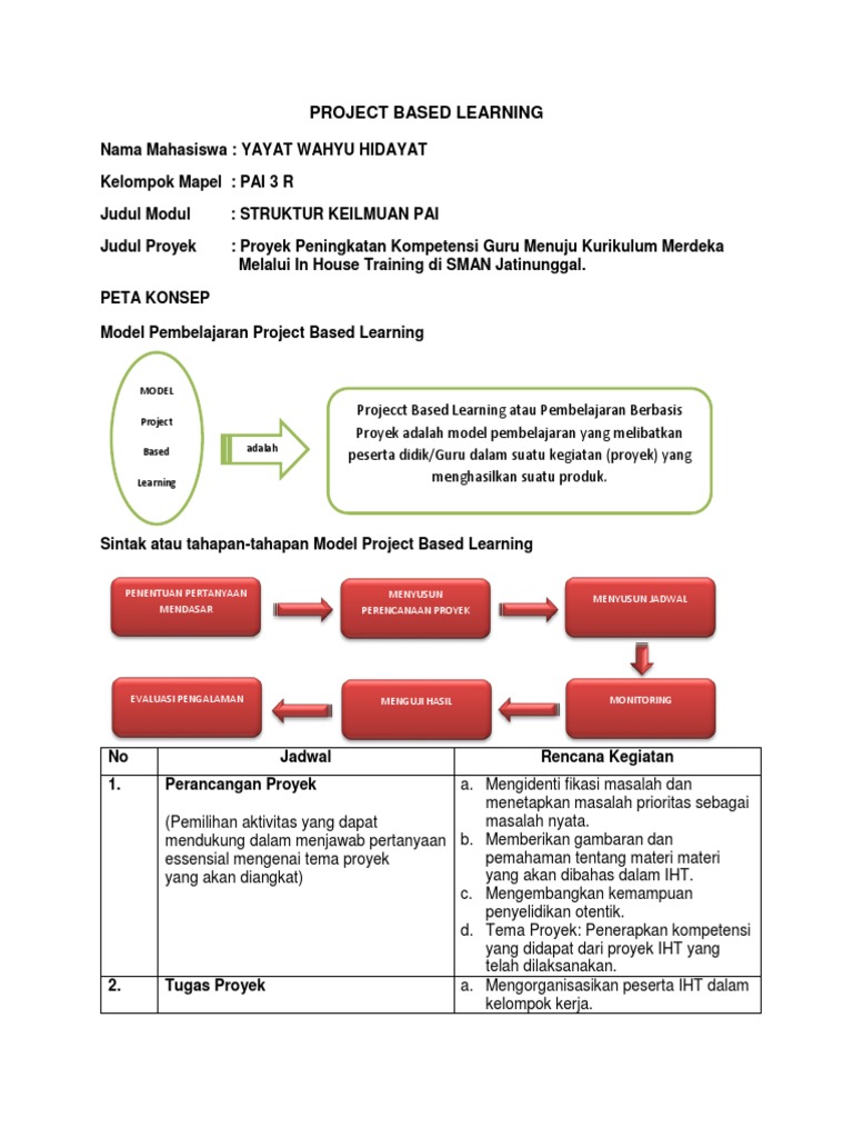 Tugas Analisis Materi PJBL Keilmuan PAI 2022 | PDF