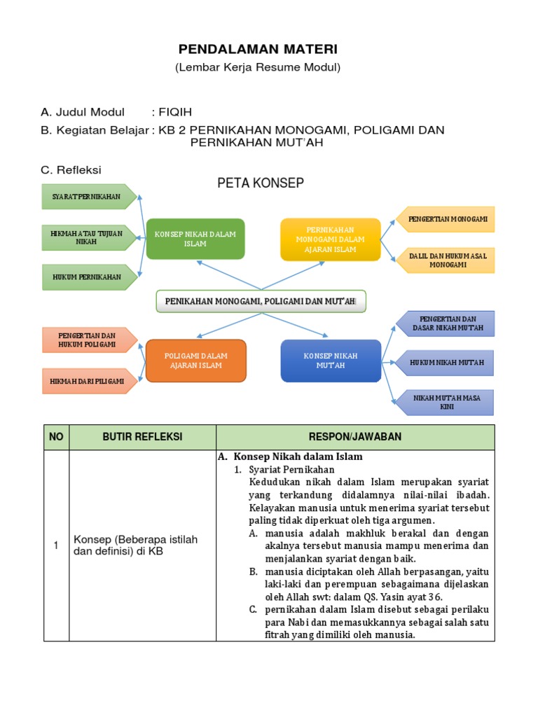 KB 2 Pernikahan Monogami, Poligami Dan Mut'ah | PDF