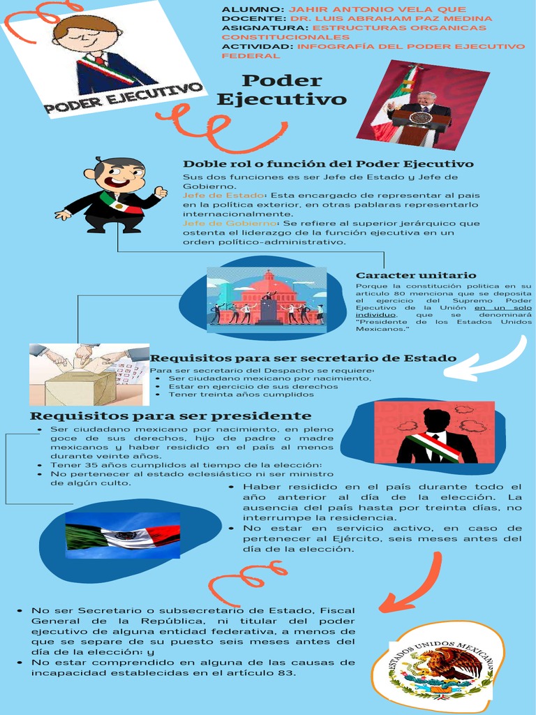 Poder Ejecutivo-INFOGRAFIA-JAHIR ANTONIO | PDF | Gobierno | Gobernancia