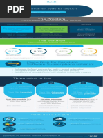 Cisco DNA Software Subscription Matrix | PDF | Cisco Systems | Computer ...