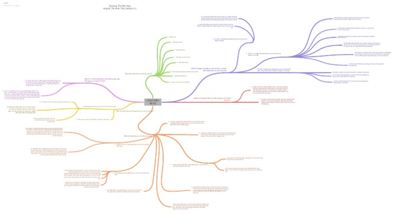 LDLD điều 48-53 | PDF