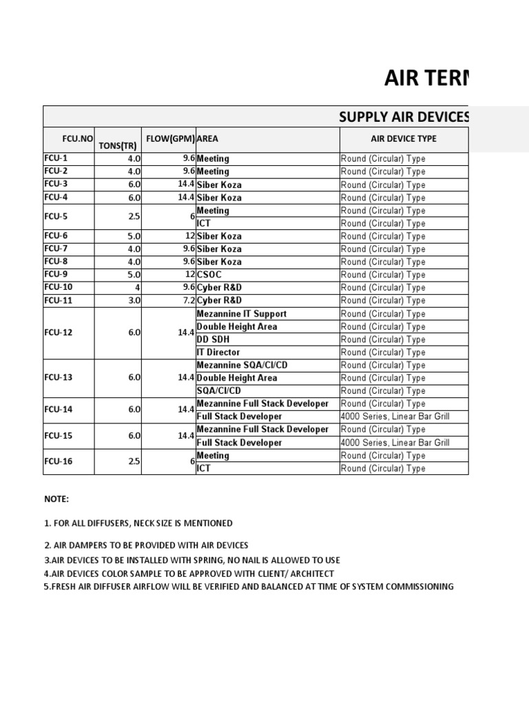 FF Air Terminal Schedule | PDF | Tools | Machines