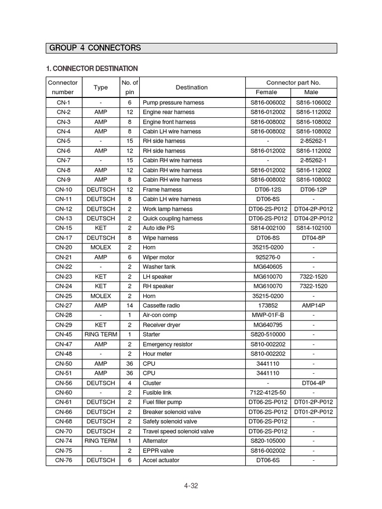 Group 4 Connectors: 1. Connector Destination | PDF | Ac Power Plugs And Sockets | Electrical ...