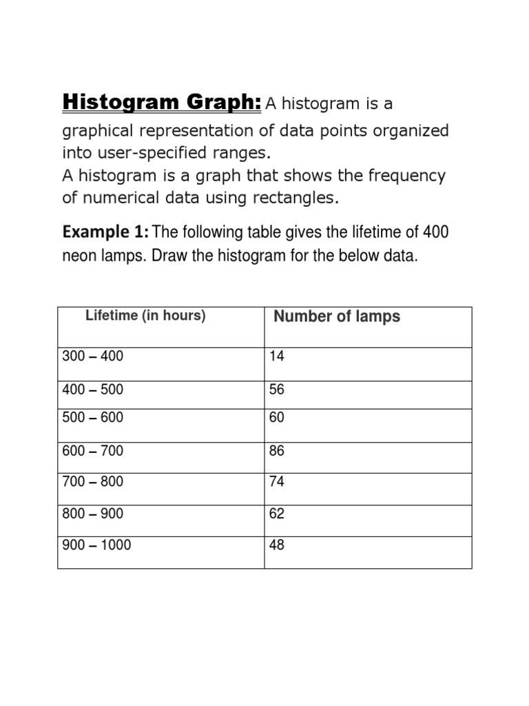 Histogram Graph and Stem Leaf Plot | PDF | Histogram | Statistics