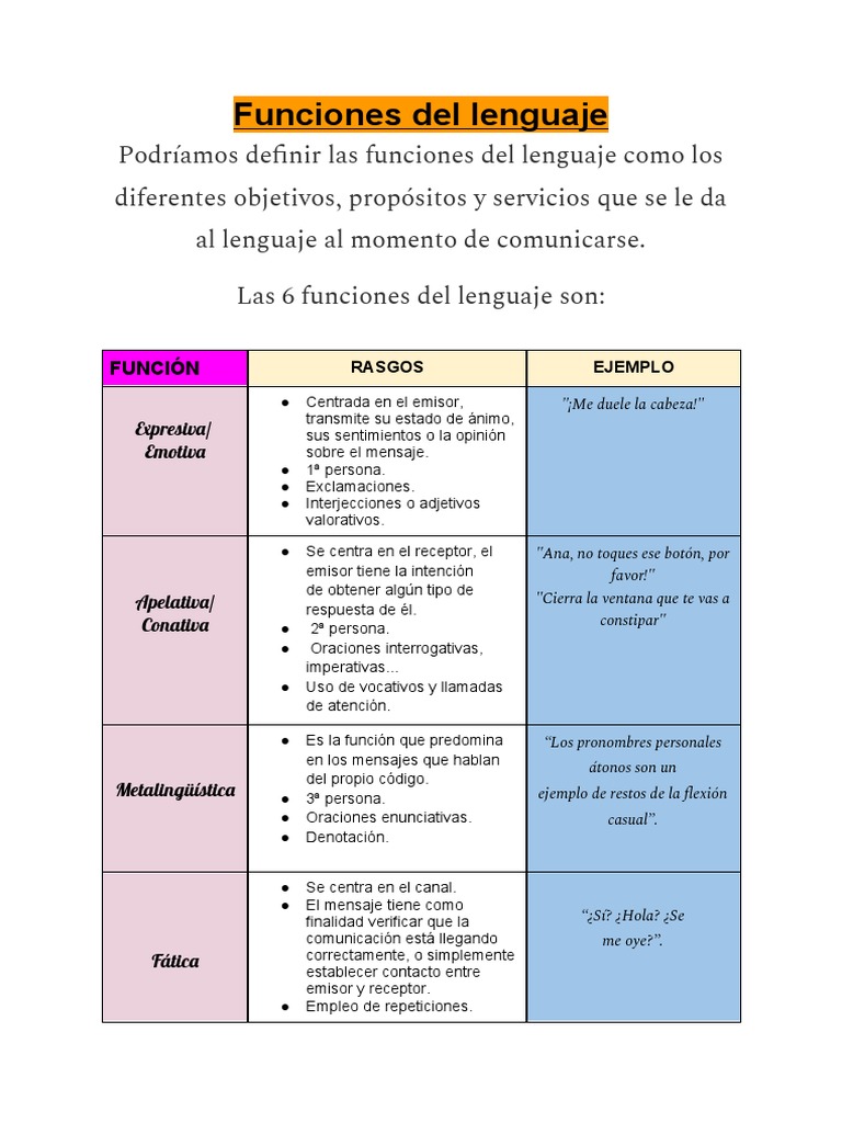 Funciones Del Lenguaje | PDF | Comunicación humana | Lingüística