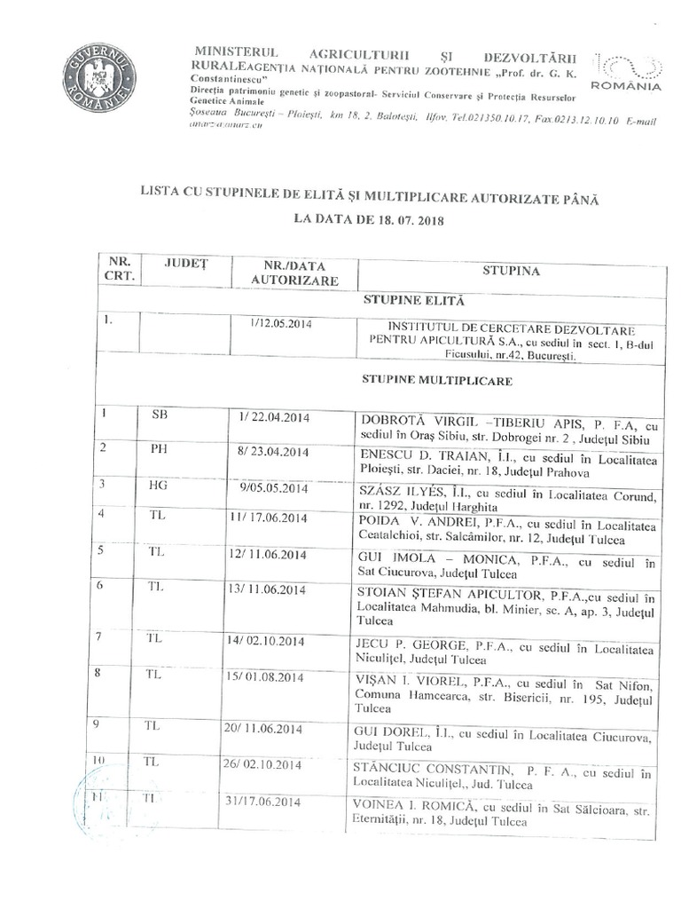 Anexa 13 Lista Asociatiilor Acreditate de ANZ - Completare | PDF