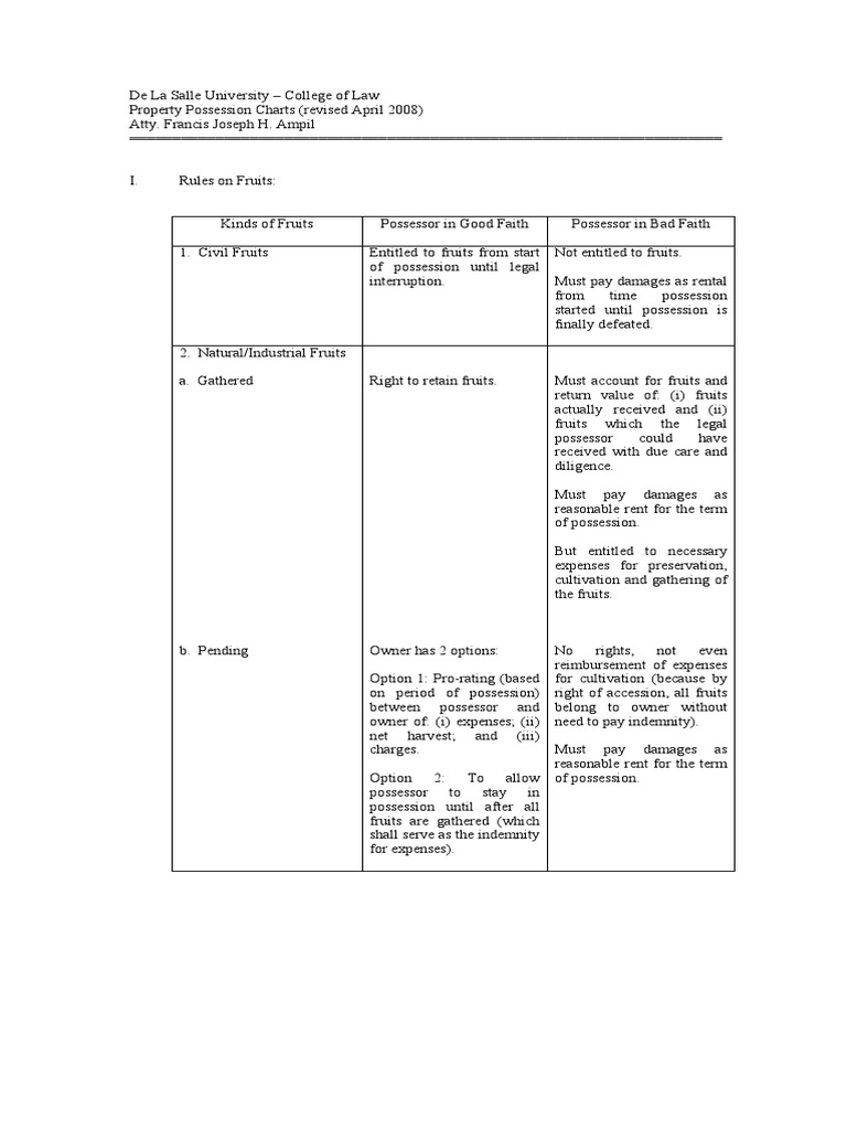 Possession Charts | PDF | Legal Liability | Private Law
