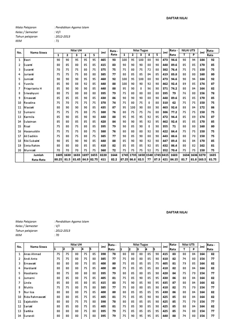 Daftar Nilai PAI | PDF