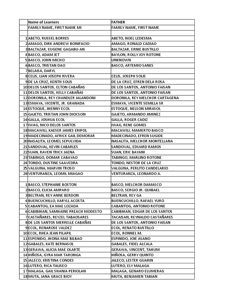 11 Hemingway List-Of-Parents | PDF