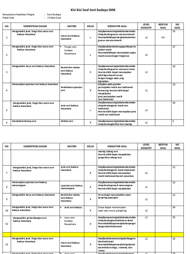Kisi-Kisi Seni Budaya SMK | PDF