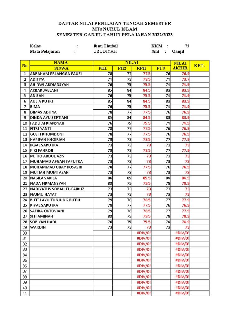 DAFTAR NILAI PTS 1 - Update - 2022-2023 UBUDIYAH NOOR INSAN | PDF