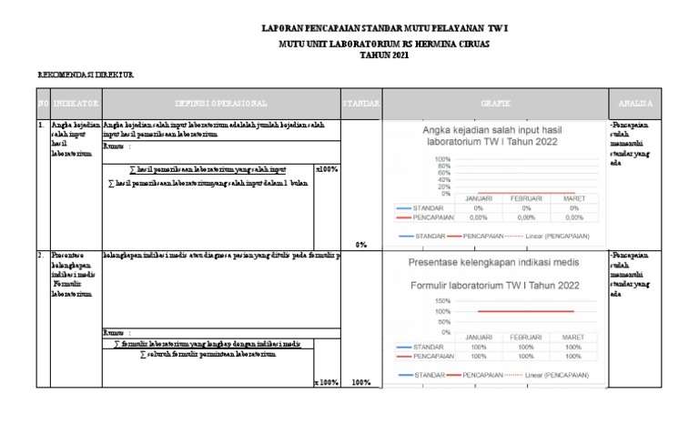 2022 Mutu Unit Laboratorium 2021 | PDF