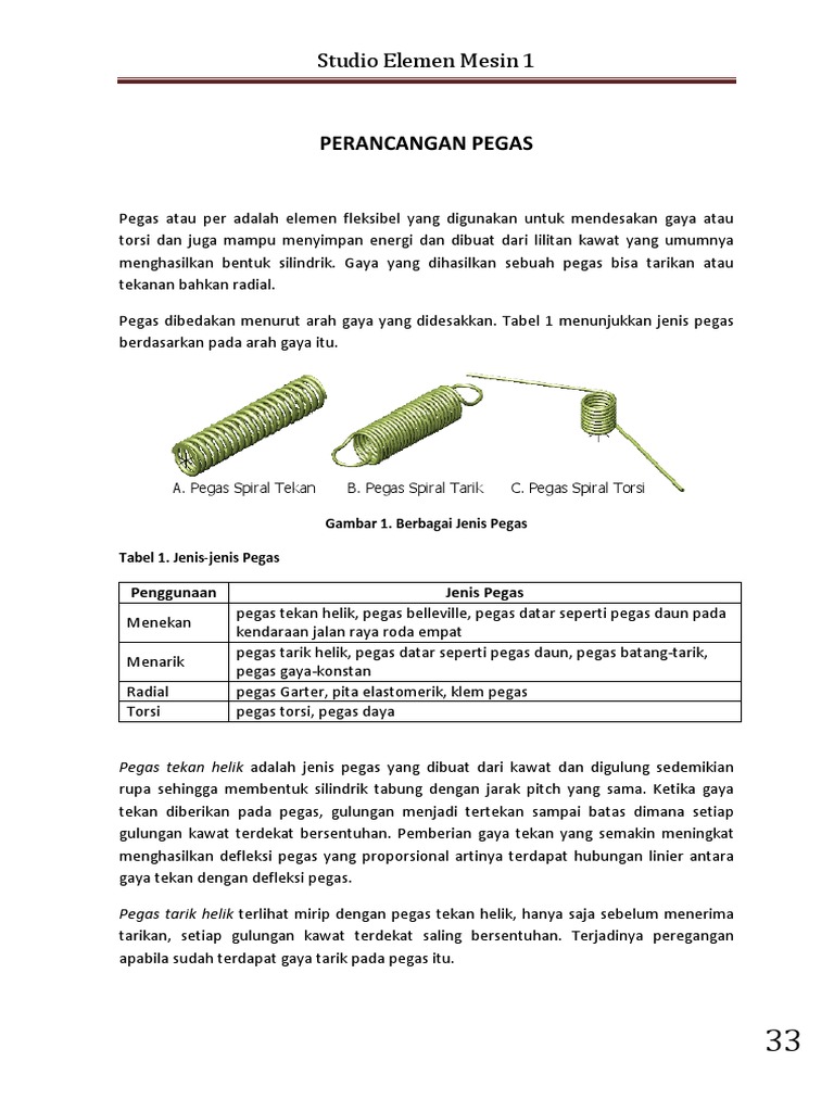 3modul Perancangan Pegas | PDF