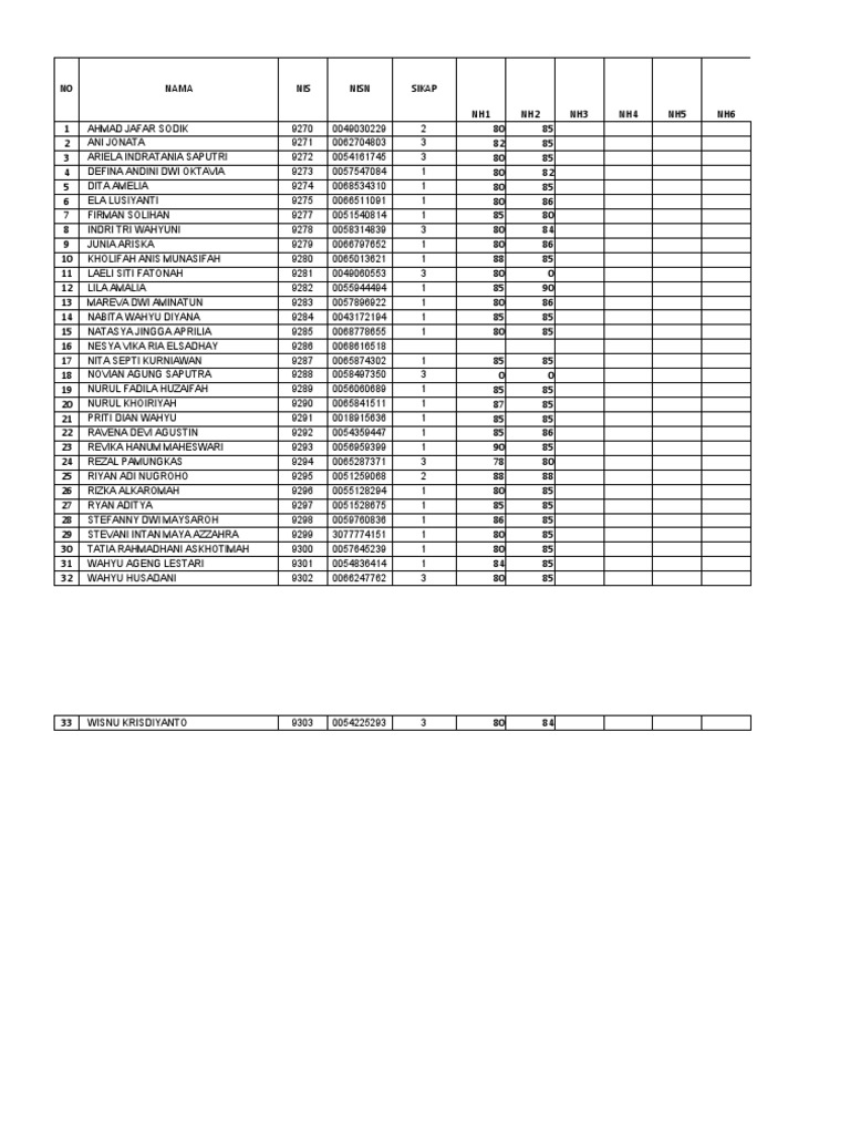 Format Nilai Pai | PDF