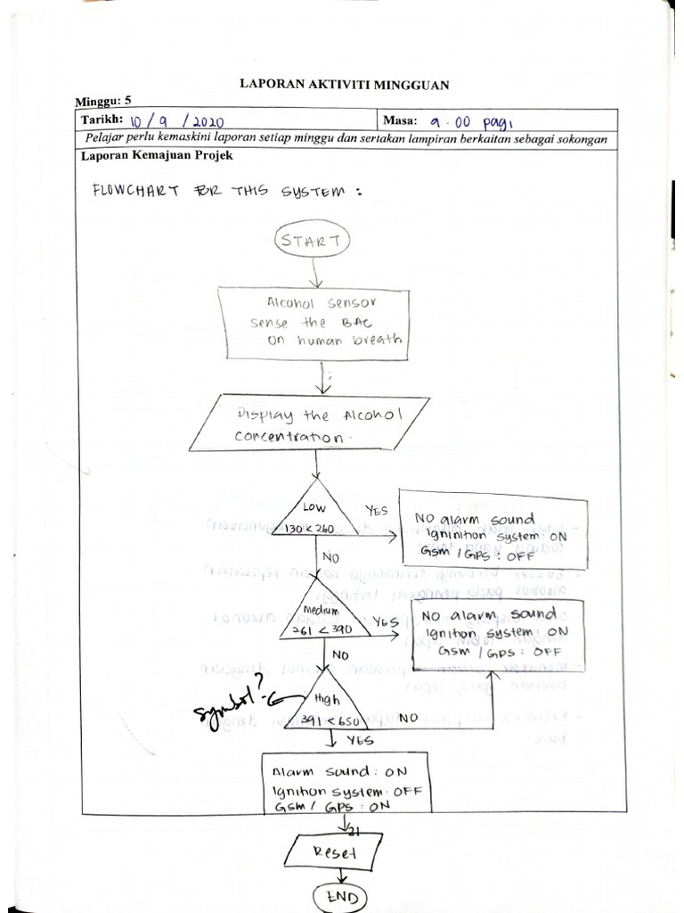 Contoh Penulisan Buku Log 2 | PDF