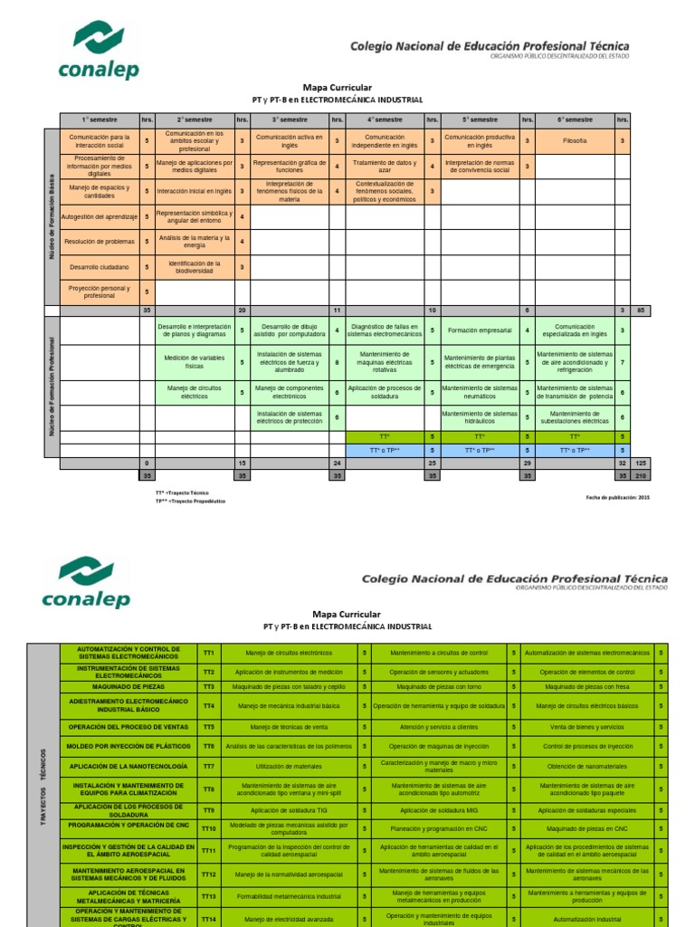 Map A Curricular Electro Mecanic A Industrial | PDF | Control numerico | Automatización