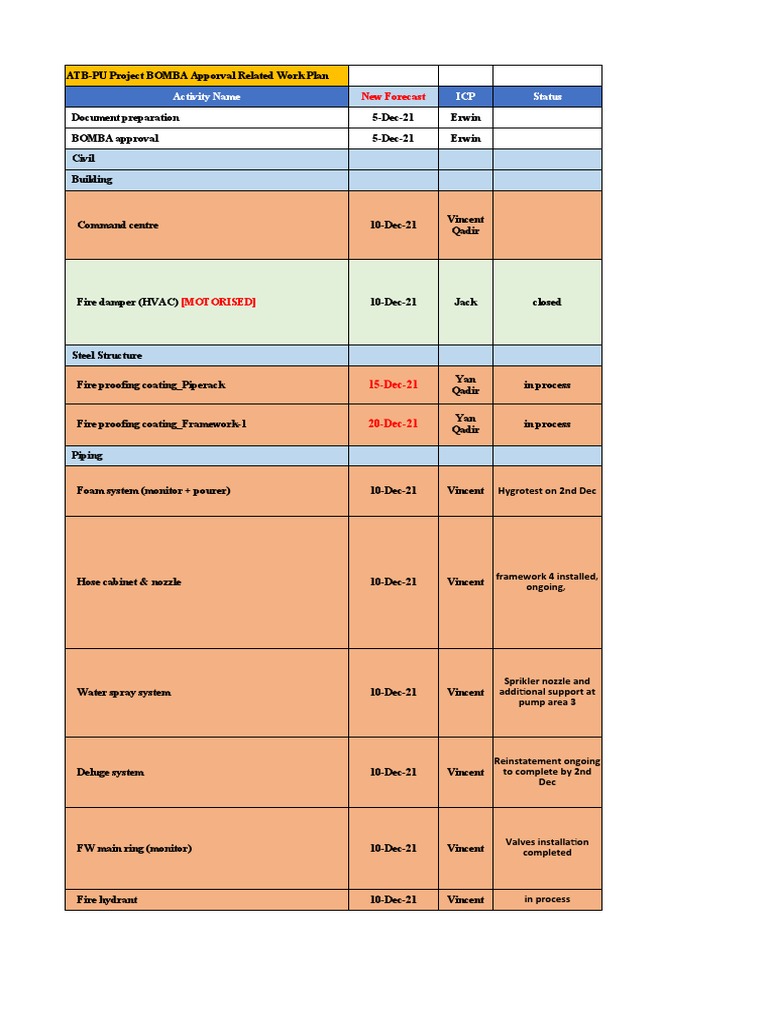 BOMBA Check List - 8th Dec 2021 | PDF | Fires | Automation