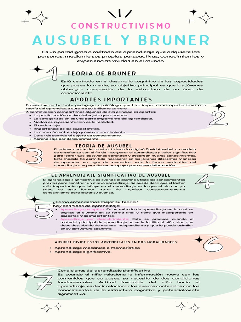 Constructivismo Ausubel y Bruner | PDF