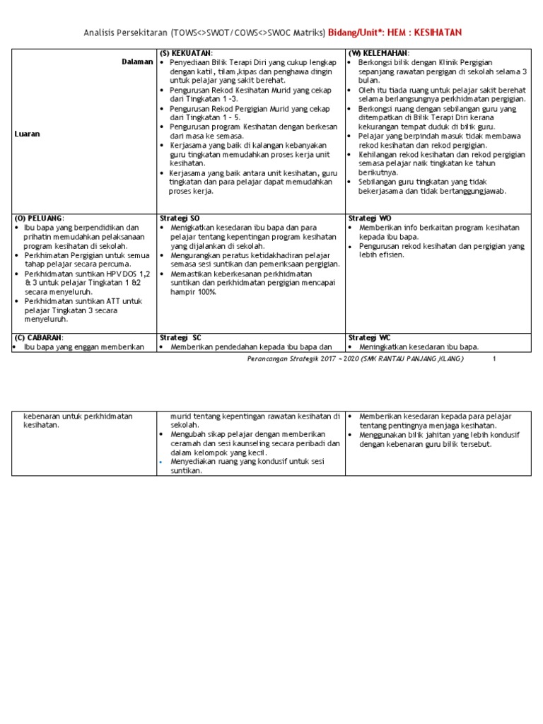2 Analisis SWOC HEM - Contoh KESIHATAN | PDF
