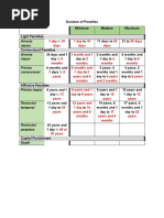 Classification of Penalties Principal Penalties: Capital Punishment ...
