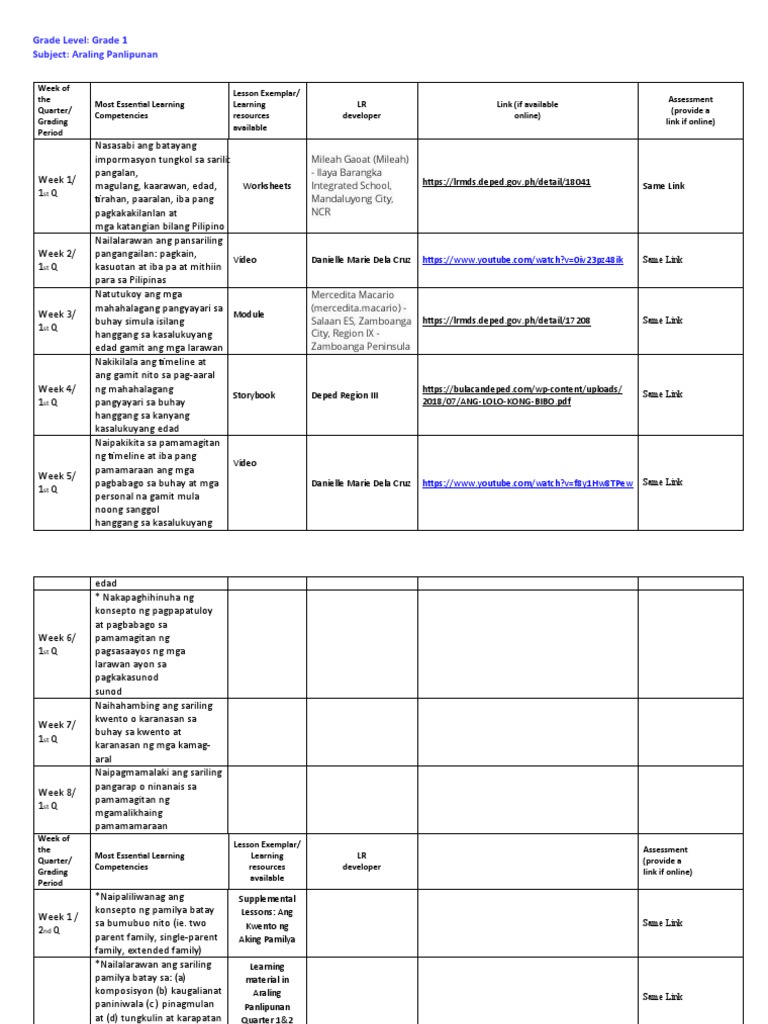 AP Grades 1 10 MELC Editable For Submission To Region | PDF
