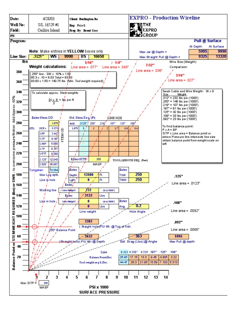 Expro Wireline BHA Specifications | PDF | Mechanical Engineering ...
