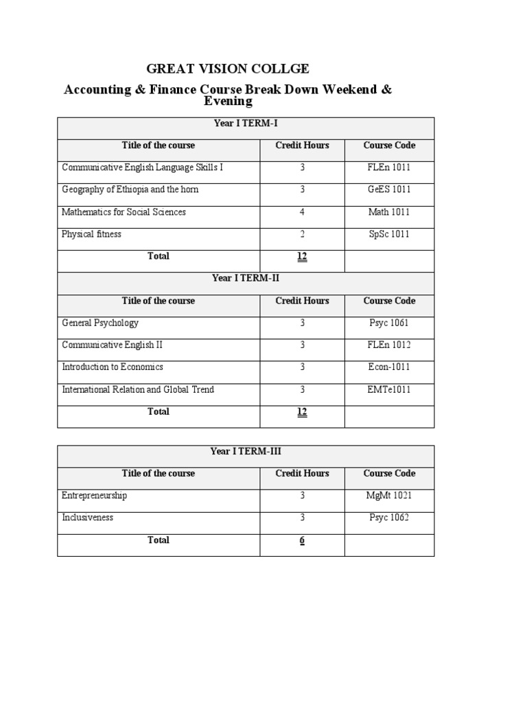 Great Vision College Course Catalog for Accounting and Finance Degree ...