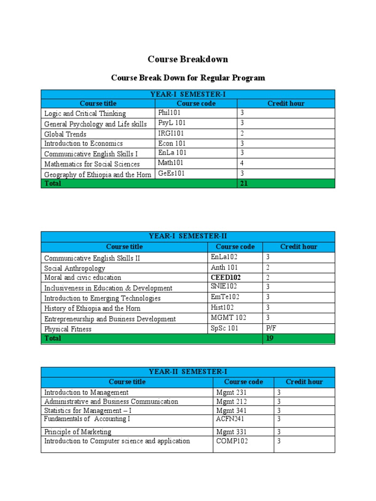 UG Management Course Breakdown | PDF | Management Accounting | Economies