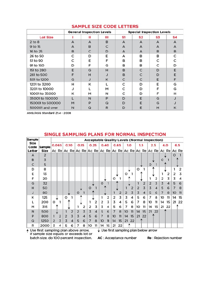 Aql Table | PDF