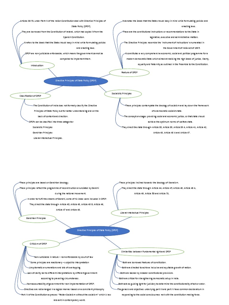 Classification of Directive Principles | PDF | Legal Documents | Justice